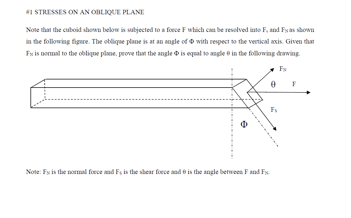 Solved Note that the cuboid shown below is subjected to a | Chegg.com