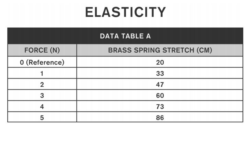 Solved Plot on the same set of axes graphs of | Chegg.com