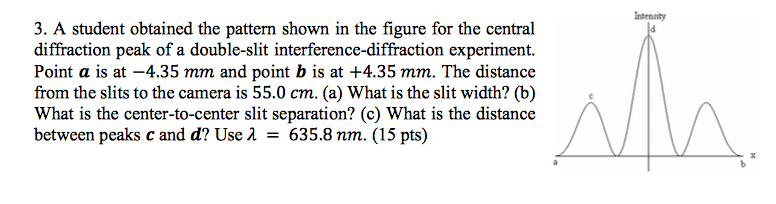 Solved Intensity 3. A student obtained the pattern shown in | Chegg.com