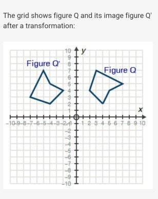 Solved: The Grid Shows Figure Q And Its Image Figure Q Aft... | Chegg.com