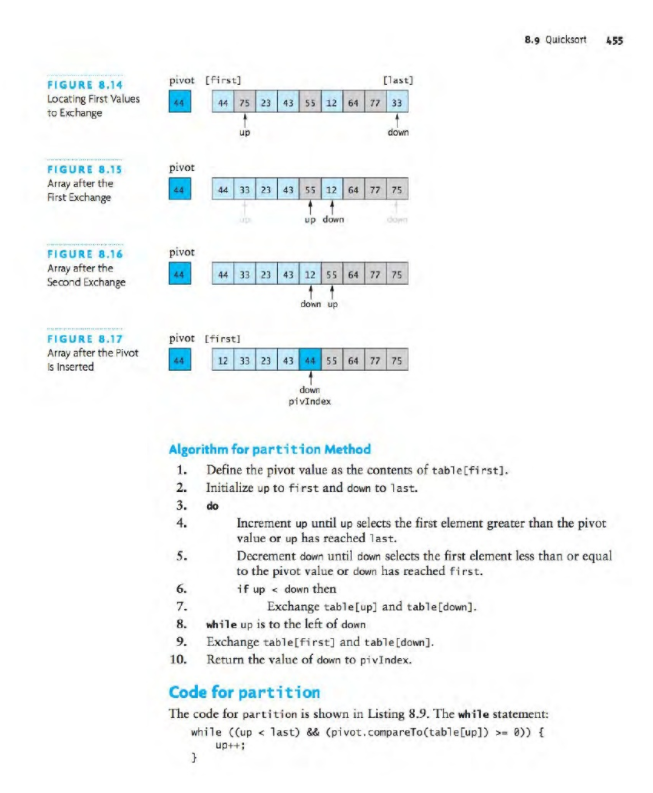 Solved 2. (40 points) a) Use the O(N) heap building | Chegg.com Solved 2. (40 points) a) Use the O(N) heap building | Chegg.com