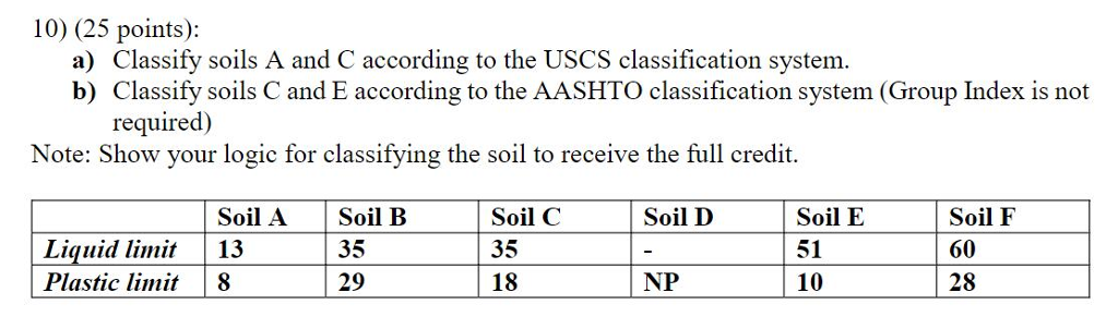 Solved 10) (25 points) a) Classify soils A and C according | Chegg.com Solved 10) (25 points) a) Classify soils A and C according | Chegg.com