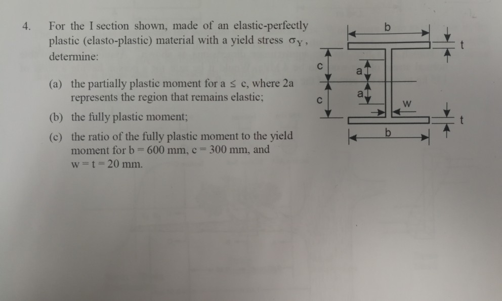 Solved For the I section shown, made of an elastic-perfectly | Chegg.com