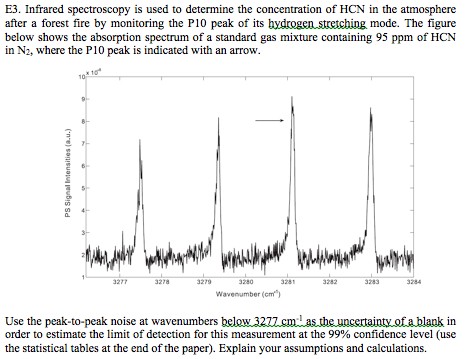 E3. Infrared spectroscopy is used to determine the | Chegg.com