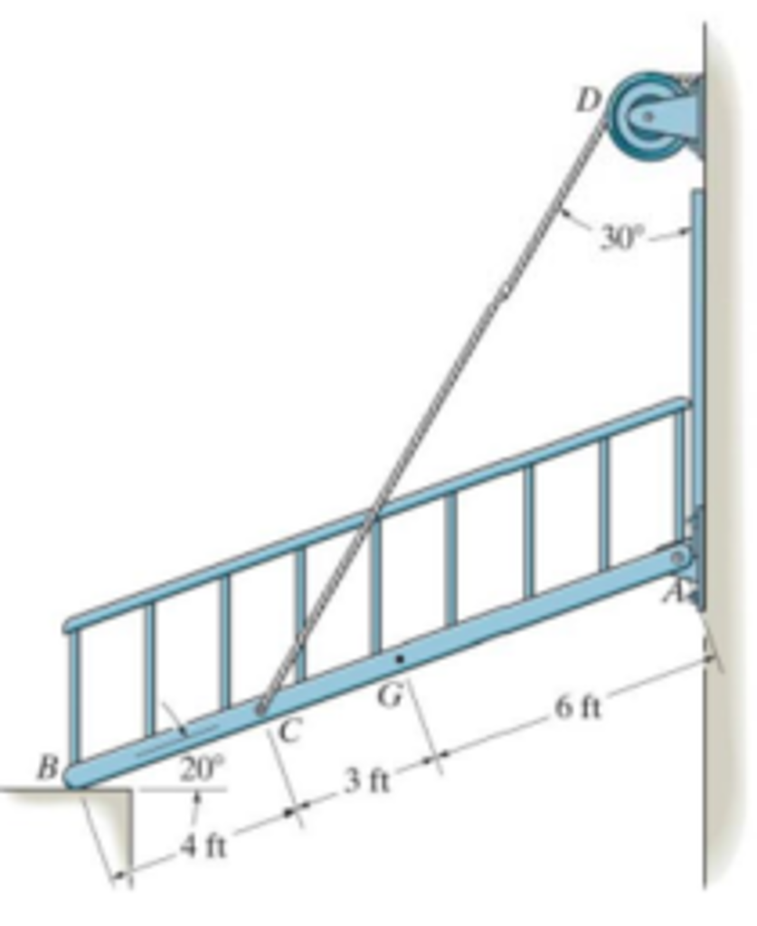 Solved The gangway to the ship has a weight of 500lb and | Chegg.com