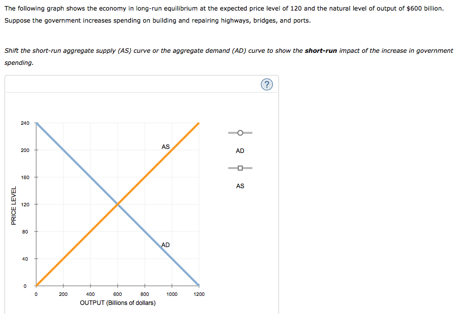 The following graph shows the economy in long-run | Chegg.com
