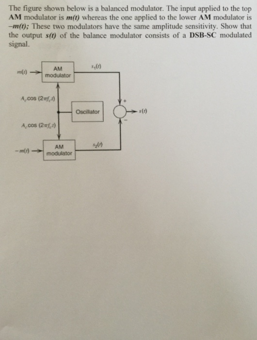 Solved The figure shown below is a balanced modulator. The | Chegg.com