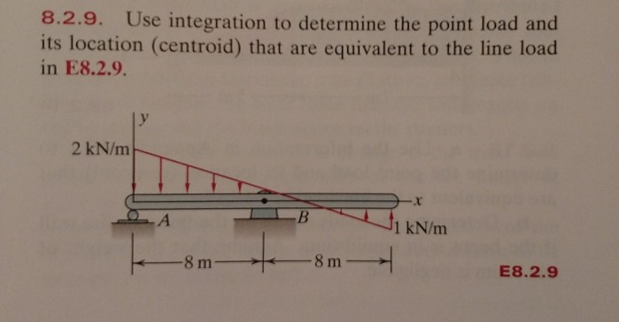 Solved 8.2.9. Use integration to determine the point load | Chegg.com