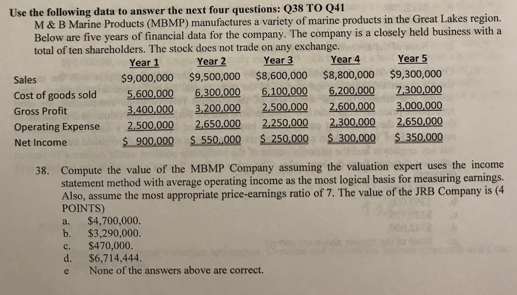 Solved Use the following data to answer the next four | Chegg.com