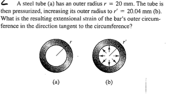 Solved A steel tube (a) has an outer radius r = 20 mm. The | Chegg.com