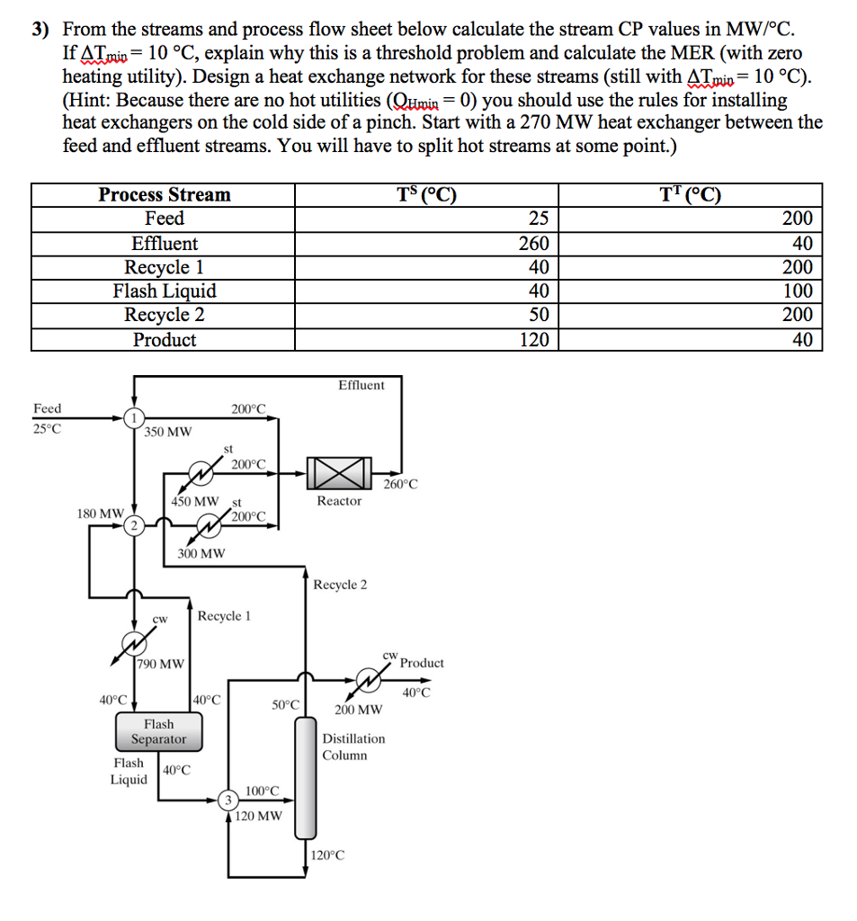 3) From the streams and process flow sheet below | Chegg.com