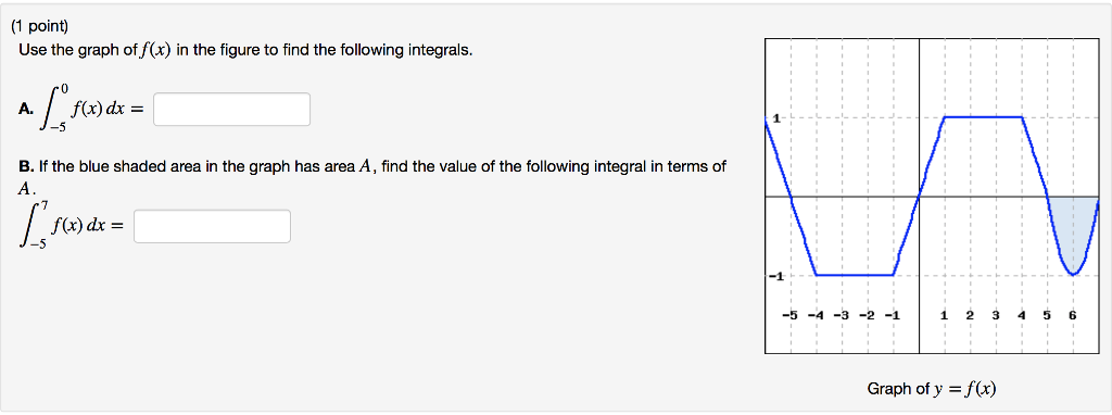 Solved 4 (1 point) Given that 7 sf(x) s 10 for 2 3x3 4, | Chegg.com