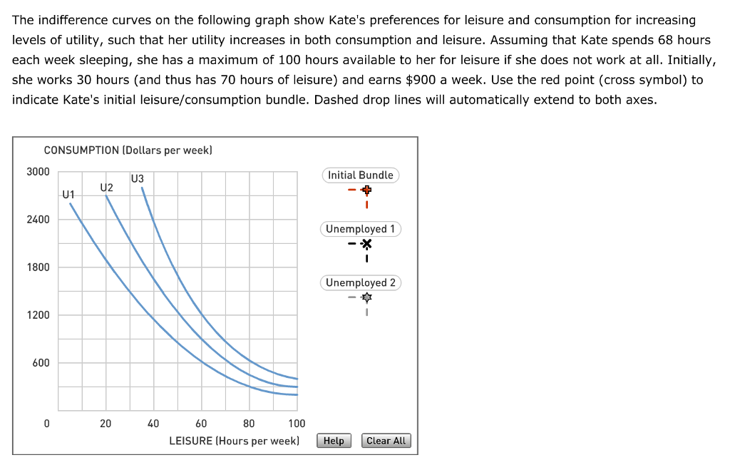 Solved The indifference curves on the following graph show | Chegg.com