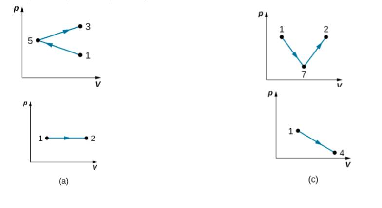 Solved Find the work done in the quasi-static processes | Chegg.com