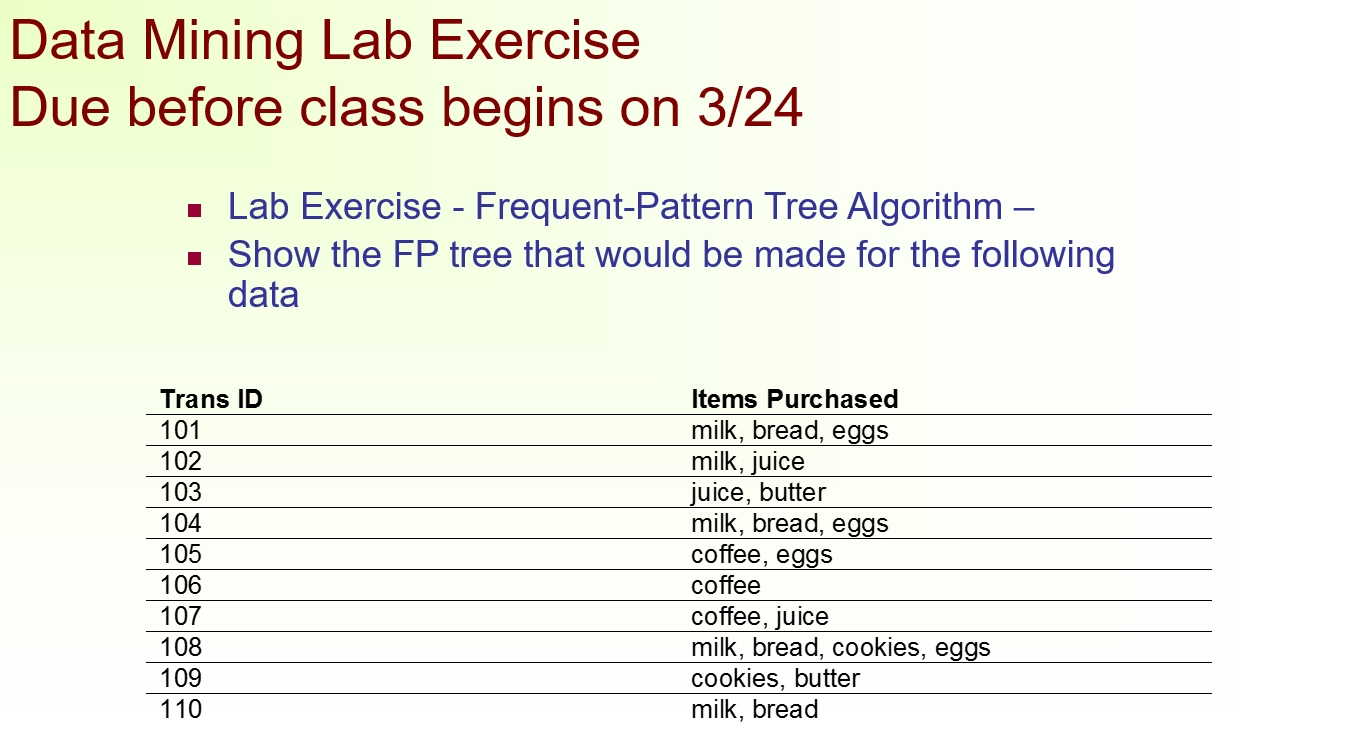 Solved Lab Exercise - Frequent-Pattern Tree Algorithm - | Chegg.com