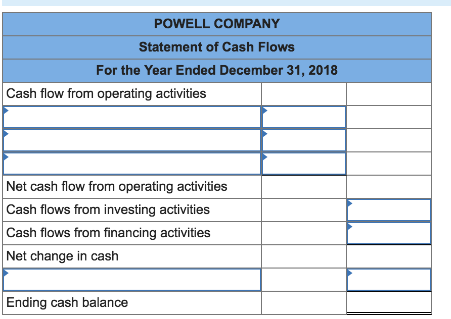 Powell Company began the 2018 accounting period with | Chegg.com