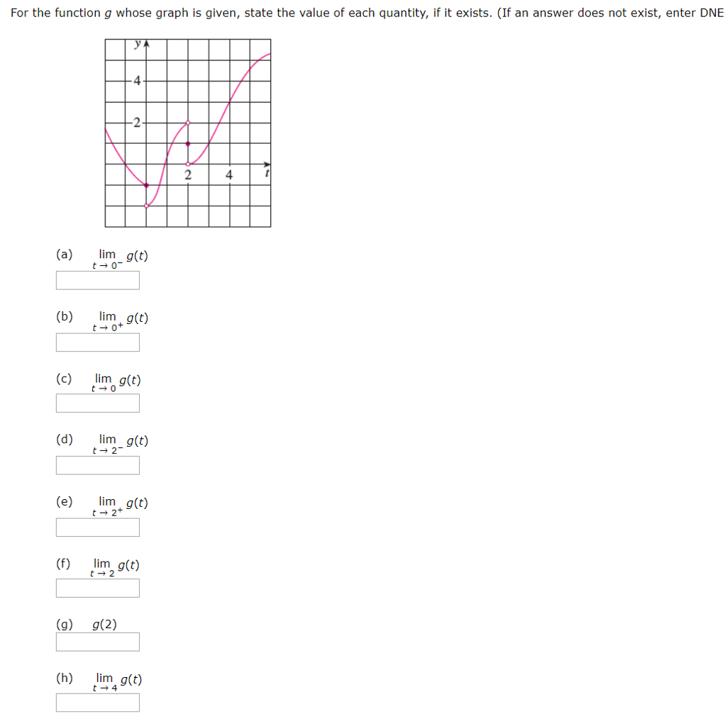 Solved For the function g whose graph is given, state the | Chegg.com