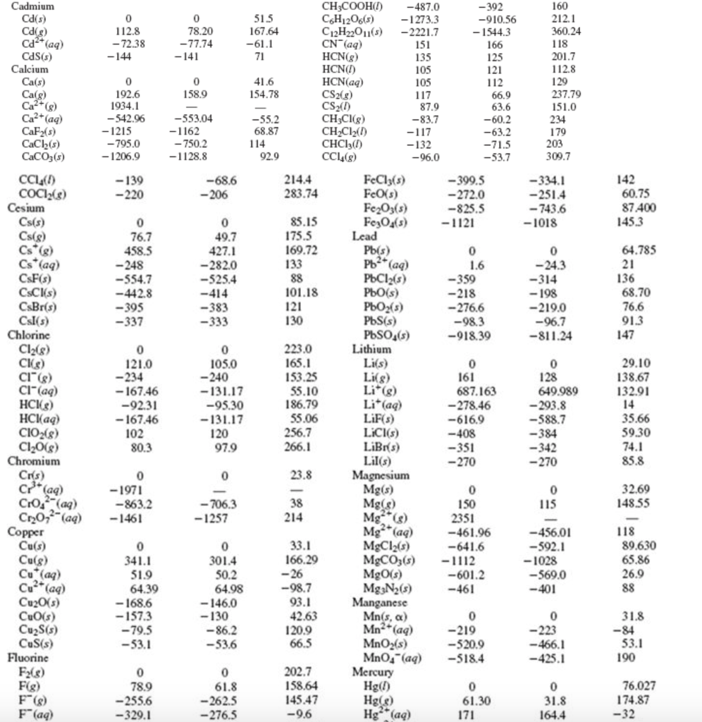 Solved Write a balanced formation equation for each of the | Chegg.com
