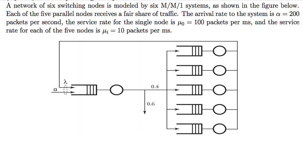 A network of six switching nodes is modeled by six | Chegg.com
