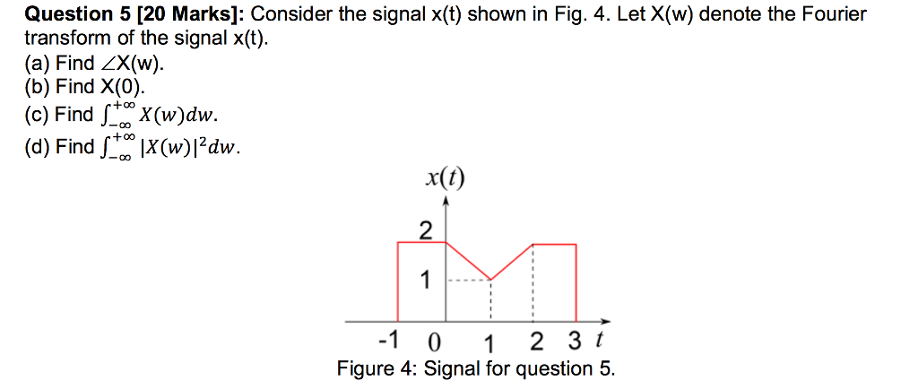 Solved Question 5 [20 Marks]: Consider the signal x(t) shown | Chegg.com