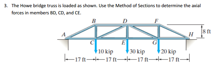 Solved 3. The Howe bridge truss s loaded as shown. Use the | Chegg.com
