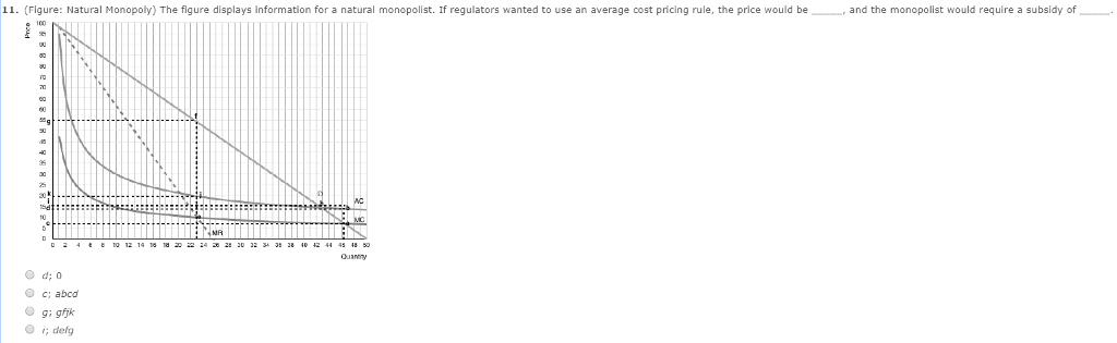 Solved 8. (Figure: Effects of Monopolies on Markets) Based | Chegg.com