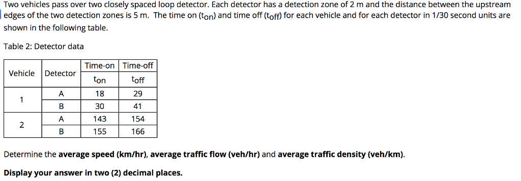 Solved Two vehicles pass over two closely spaced loop | Chegg.com