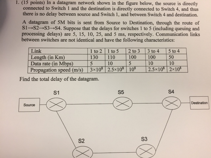 Solved In a datagram network shown in the figure below, the | Chegg.com