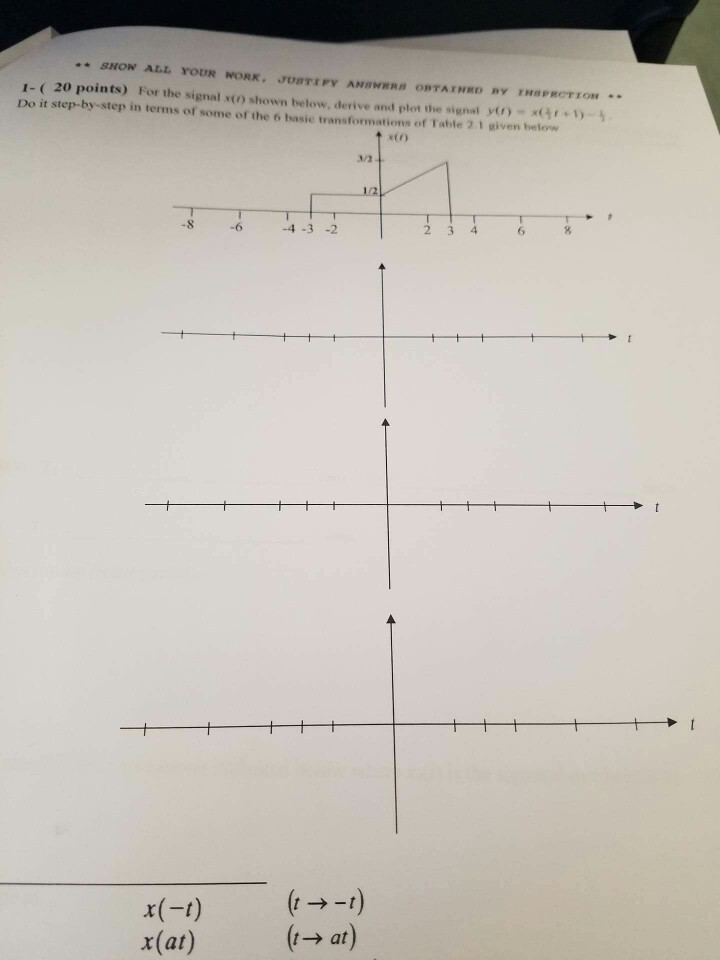 Solved For the signal x (t) shown below, derive and plot the | Chegg.com