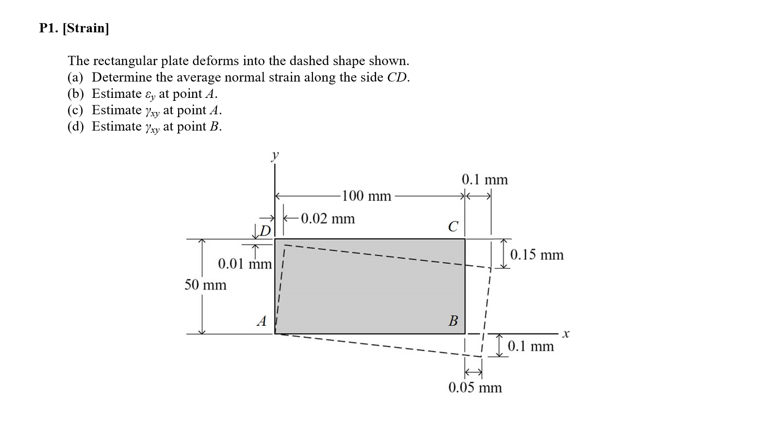 Solved The rectangular plate deforms into the dashed shape | Chegg.com