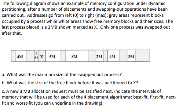 The following diagram shows an example of memory | Chegg.com