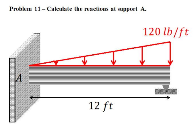 Solved Calculate the reactions at support A. | Chegg.com