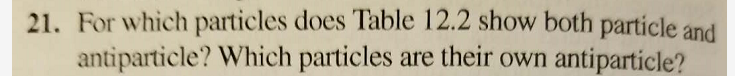 Solved 21. For which particles does Table 12.2 show both | Chegg.com