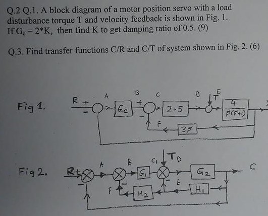 Solved A block diagram of a motor position servo with a LOAD | Chegg.com