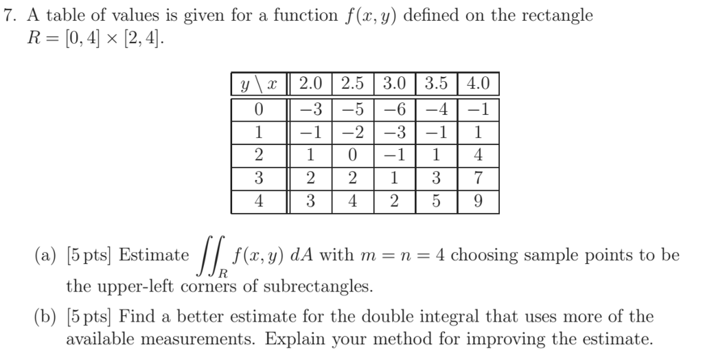 Solved A table of values is given for a function f(x, y) | Chegg.com