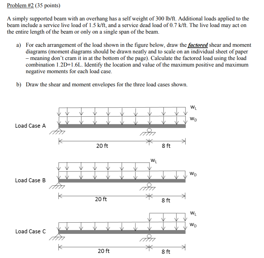 Solved Problem #2 (35 points) A simply supported beam with | Chegg.com