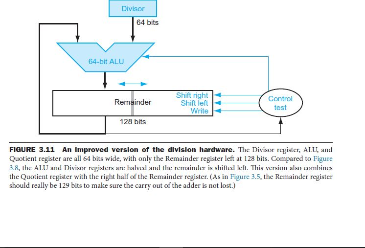 Solved 3.19 [30] Using a table similar to that shown | Chegg.com