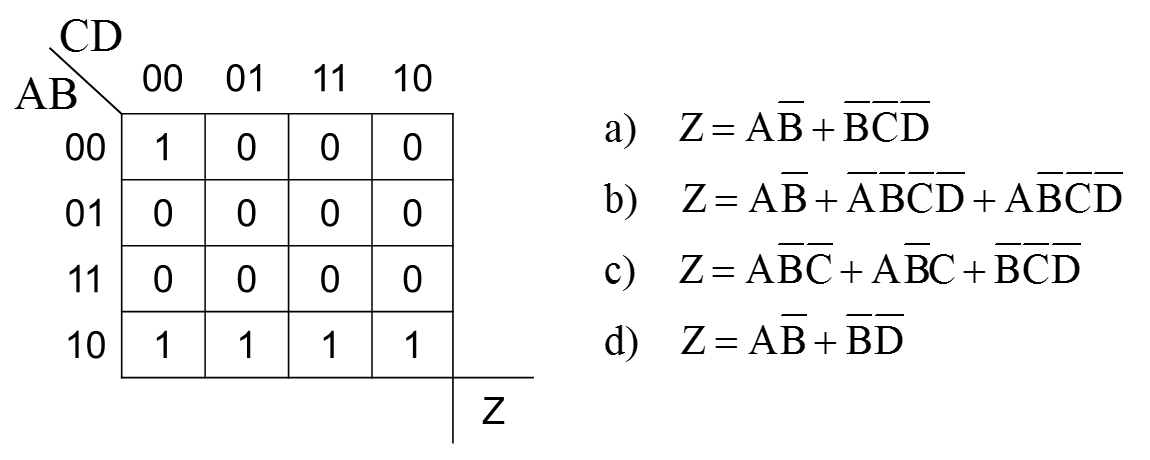 Solved A Karnaugh Map is shown below. Which function is the | Chegg.com