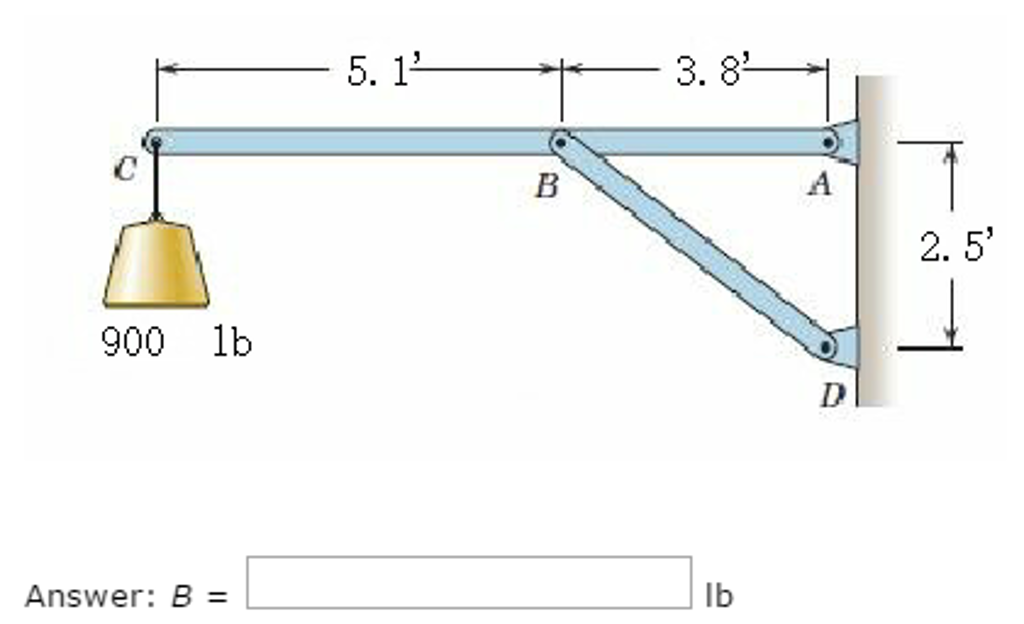 Solved Determine the magnitude of the pin reaction at B by | Chegg.com