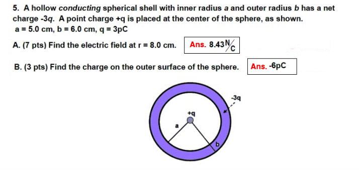 Solved 5. A hollow conducting spherical shell with inner | Chegg.com