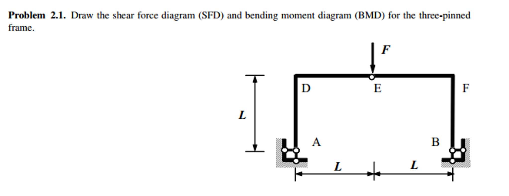 Draw the shear force diagram (SFD) and bending moment | Chegg.com