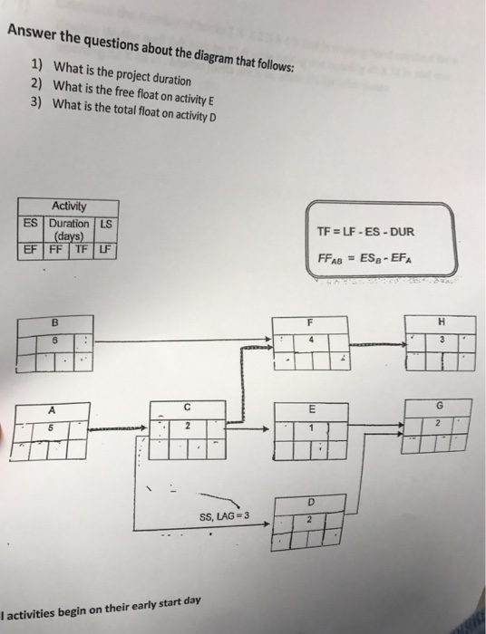 Solved What is the project duration What is the free float | Chegg.com
