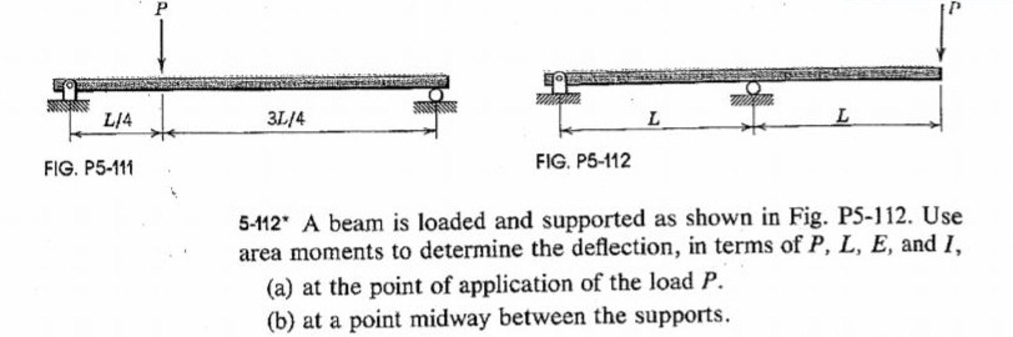Solved A beam is loaded and supported as shown in Fig. | Chegg.com