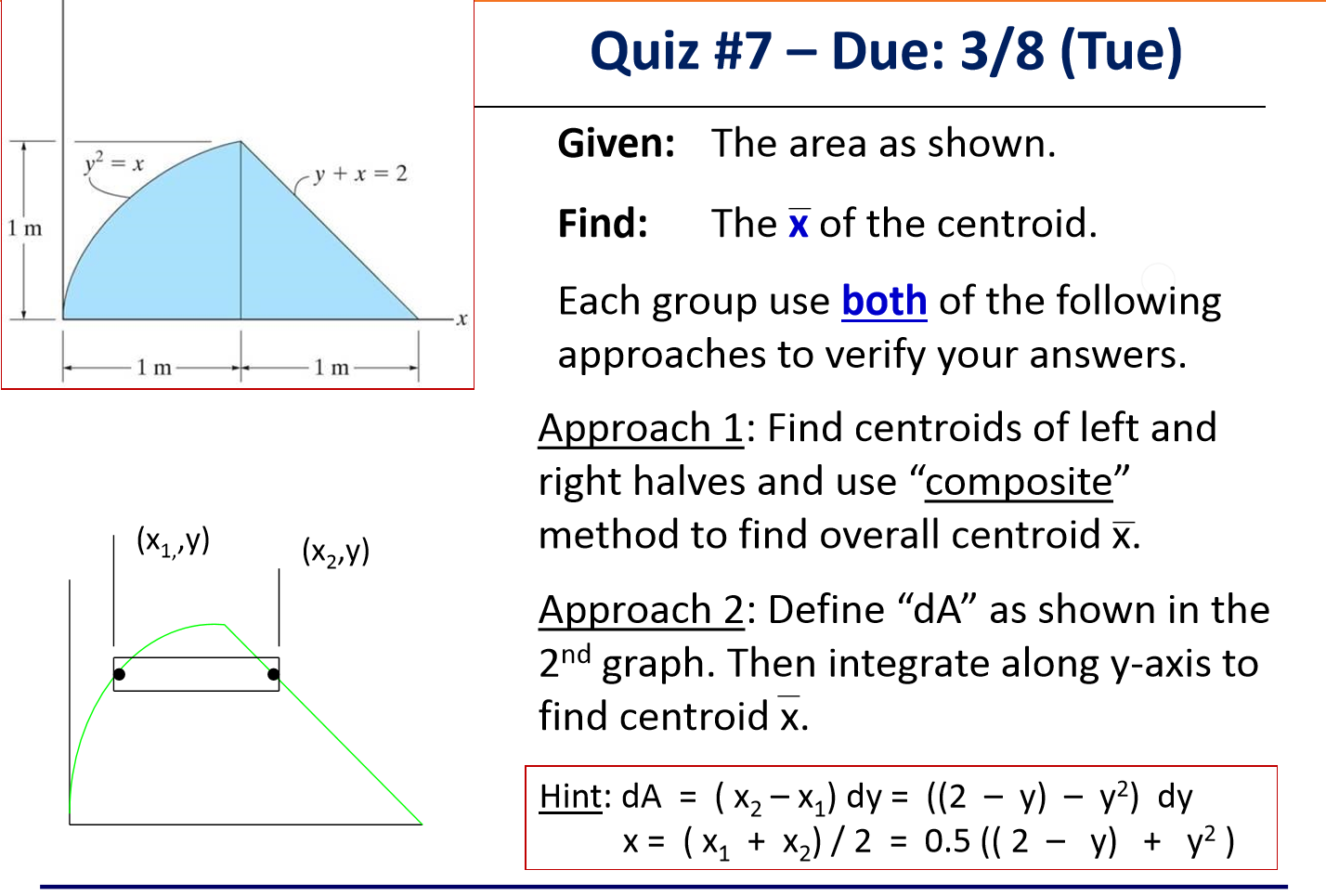 Solved Given: The area as shown. Find: The x of the | Chegg.com