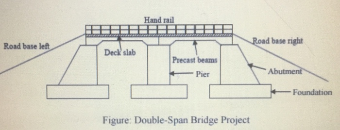 Solved Figure below shows a double-span bridge with typical | Chegg.com