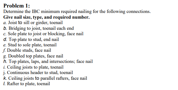 Problem 1: Determine the IBC minimum required nailing | Chegg.com