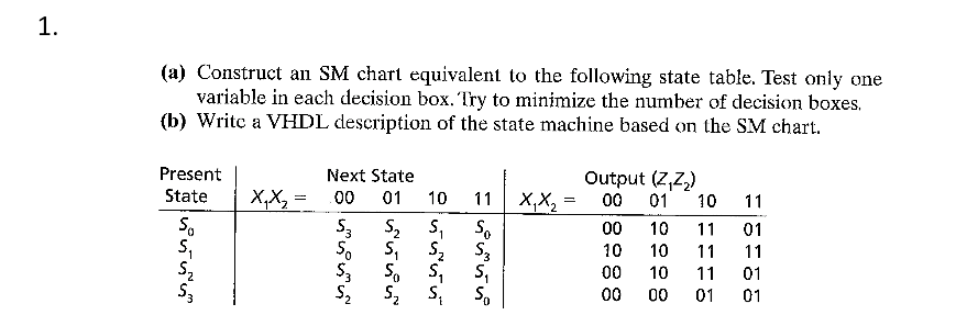Solved Construct an SM chart equivalent to the following | Chegg.com