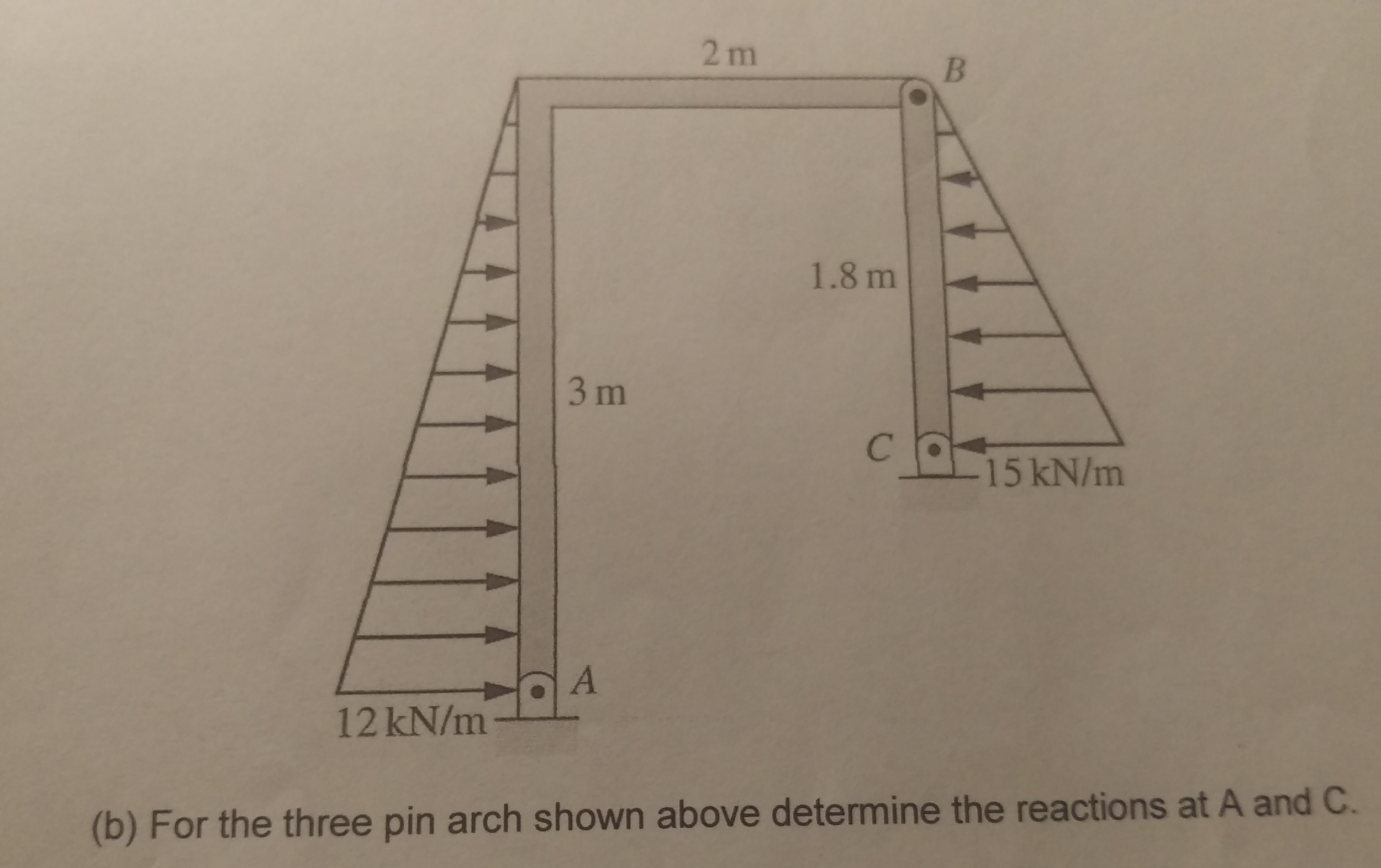 Solved For the three pin arch shown above determine the | Chegg.com