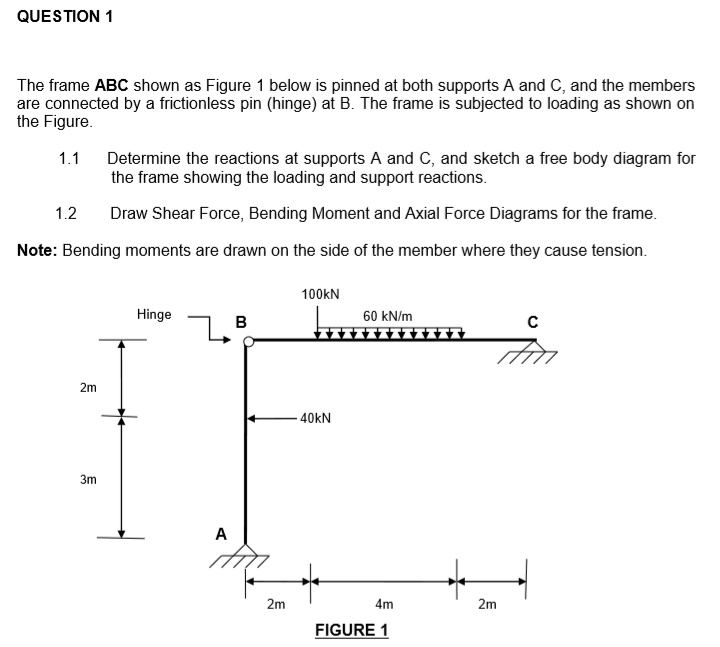 Solved QUESTION 1 The frame ABC shown as Figure 1 below is | Chegg.com