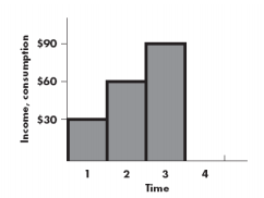 Solved The graph below shows the lifetime earnings profile | Chegg.com